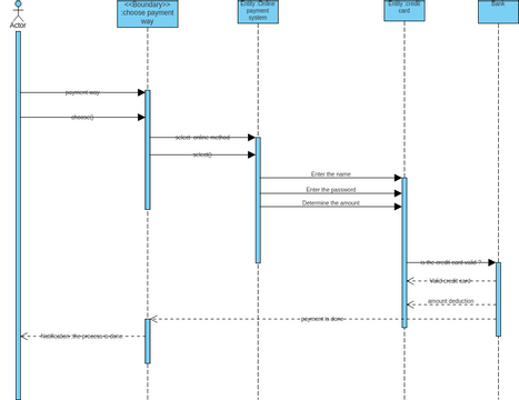 Untitled | Visual Paradigm Community